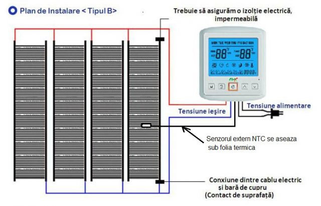 Film infrarosu 160w 500mm - solare-RO